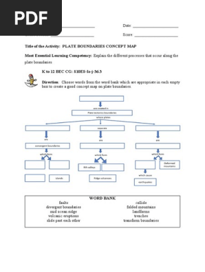 Theory Of Plate Tectonics Concept Map