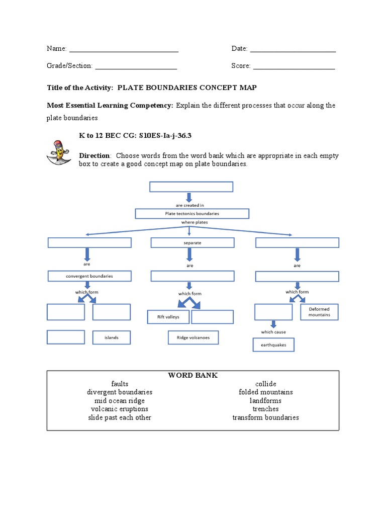 Plate Boundaries Concept Map Activity | PDF
