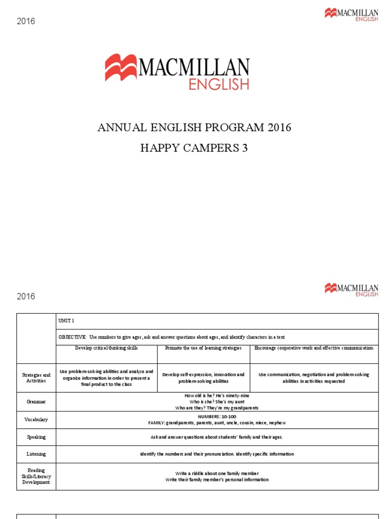 Annual Program Happy Campers 3 | PDF | Critical Thinking | Negotiation