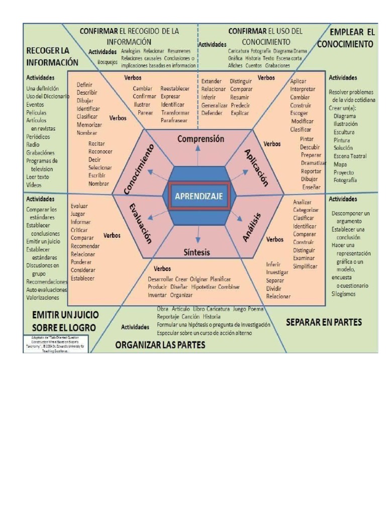 Diagrama de Blum | PDF