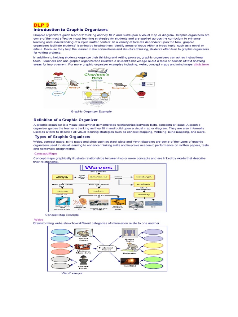 Introduction To Graphic Organizers | PDF | Graphics | Concept
