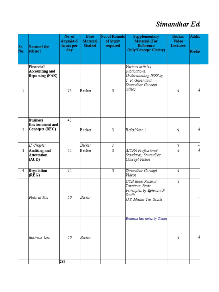 CPA Study Plan and Tips Simandhar Education | PDF | Certified Public Accountant | Uniform ...