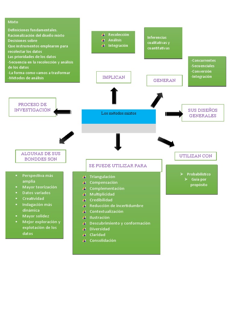 Enfoque Mixto de La Investigacion R.L | PDF | Investigación cualitativa ...