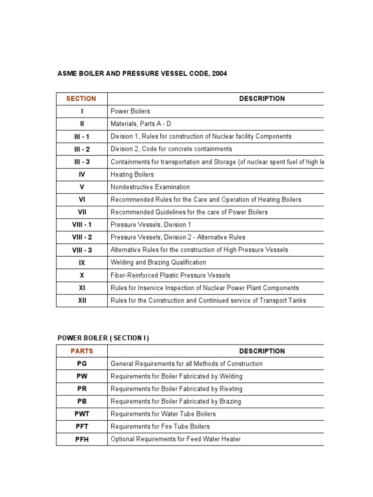 Codes and Standards | PDF | Boiler | Pipe (Fluid Conveyance)