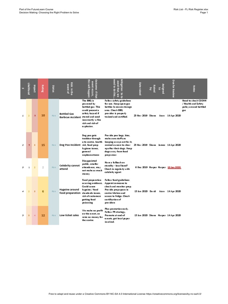 FL Risk Register | PDF | Risk | Business