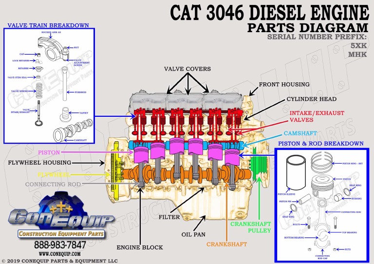 Cat 3046 Diesel Engine Parts Diagram | PDF