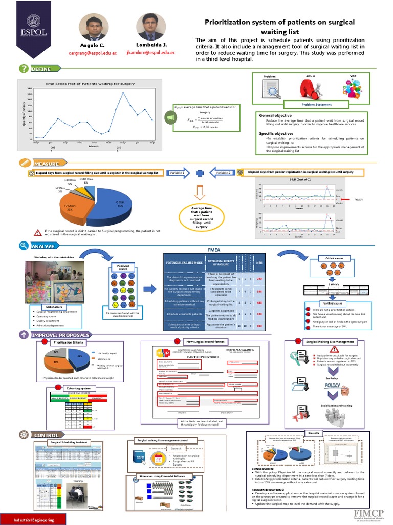 Prioritization System of Patients On Surgical Waiting List: Lombeida J ...