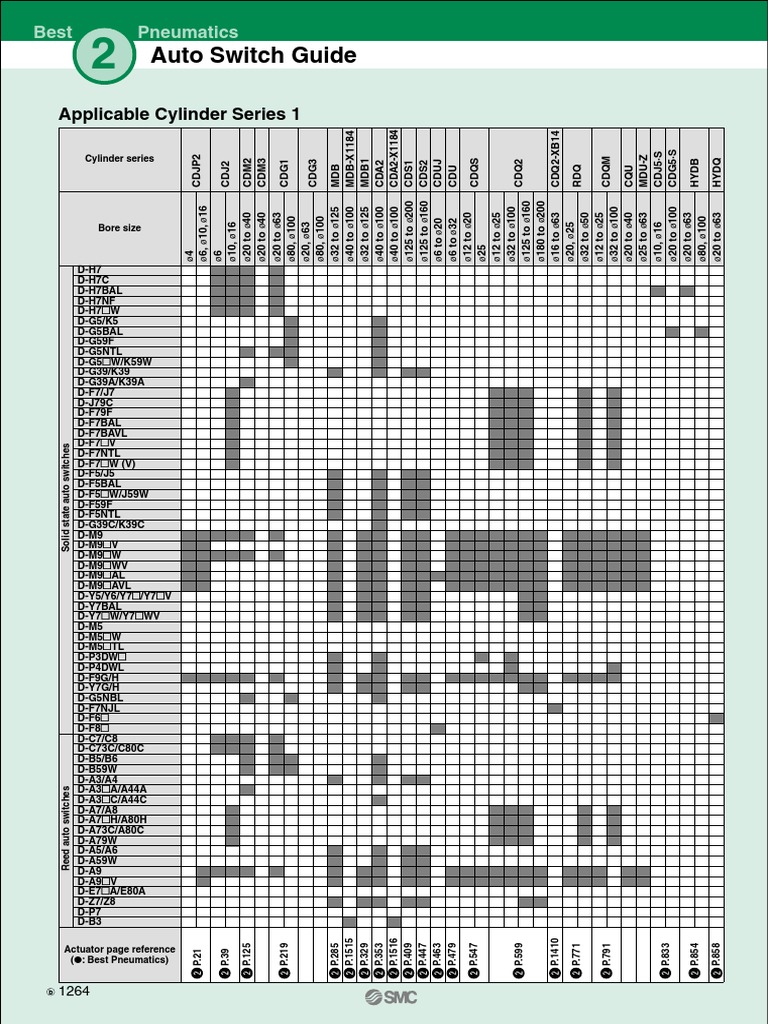Auto Switch Guide: Applicable Cylinder Series 1 | PDF | Energy ...