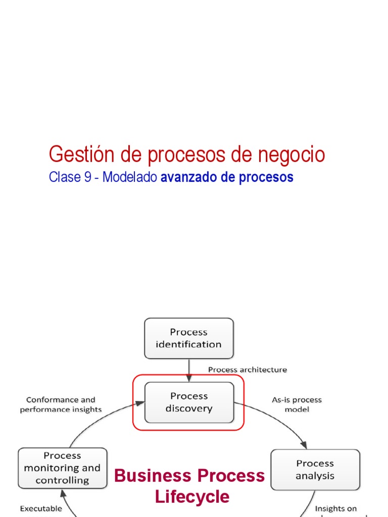 Clase 9 Modelado Avanzado | PDF | Ingeniería de software | Tecnologías ... Clase 9 Modelado Avanzado | PDF | Ingeniería de software | Tecnologías ...
