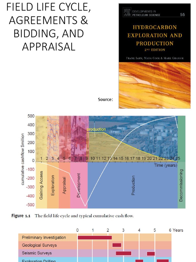 Field Life Cycle, Agreements Bidding | PDF | Finance & Money Management ...
