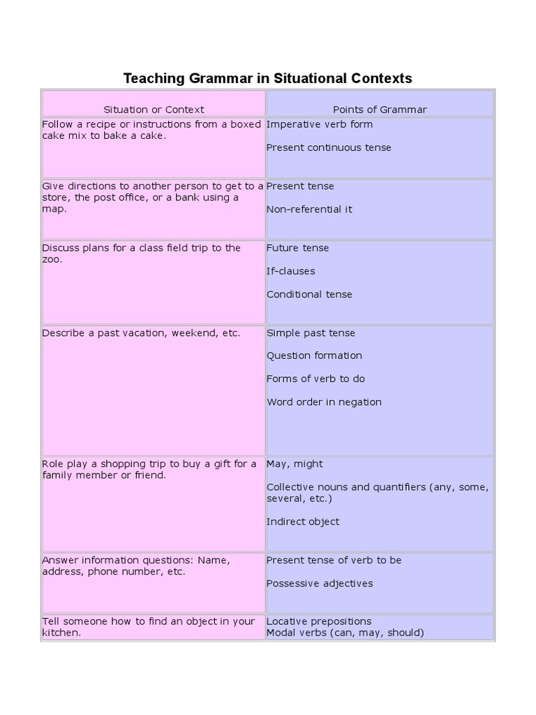 Teaching Grammar through Situational Contexts | PDF | Grammatical Tense ...