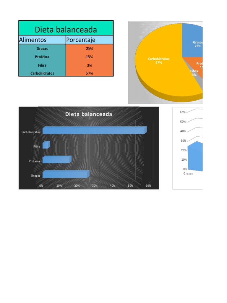 Dieta Balanceada: Alimentos Porcentaje | PDF