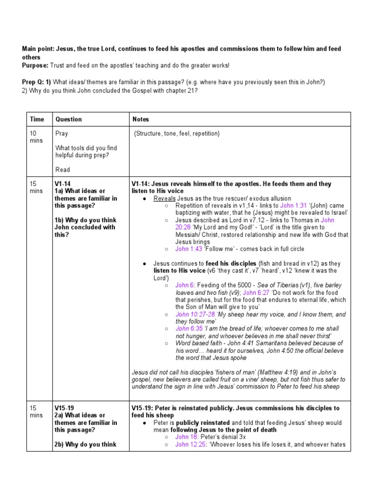 John 21 Bible Study Questions | PDF | Gospel Of John | Saint Peter