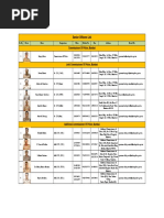 ZRP Statement - Phone Numbers | PDF