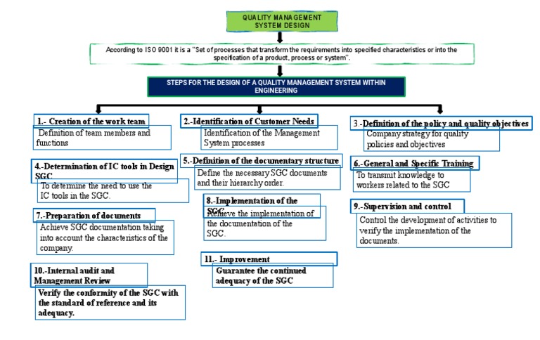 Organigrama | PDF | Quality Management | Business Process