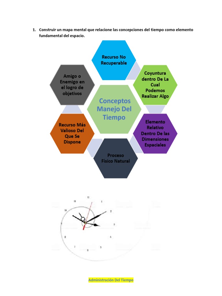 Mapa Mental Del Manejo Del Tiempo | PDF