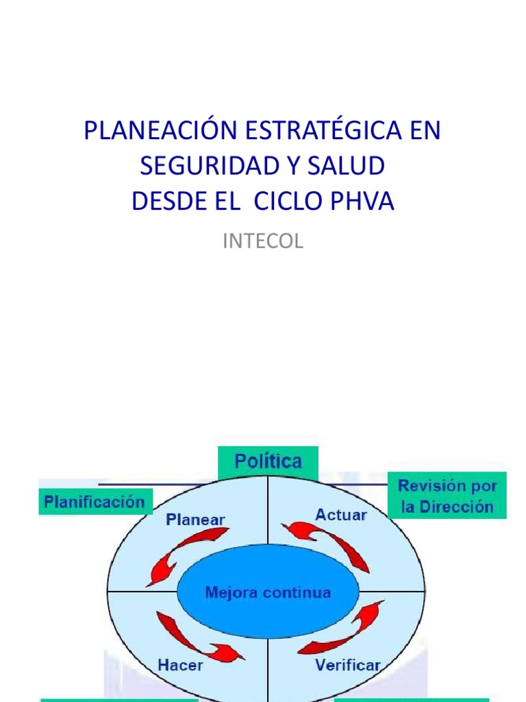 Ciclo Phva | PDF | Planificación estratégica | Planificación