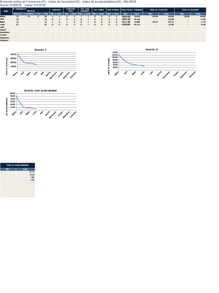 3 Indice de Accidentabilidad | PDF