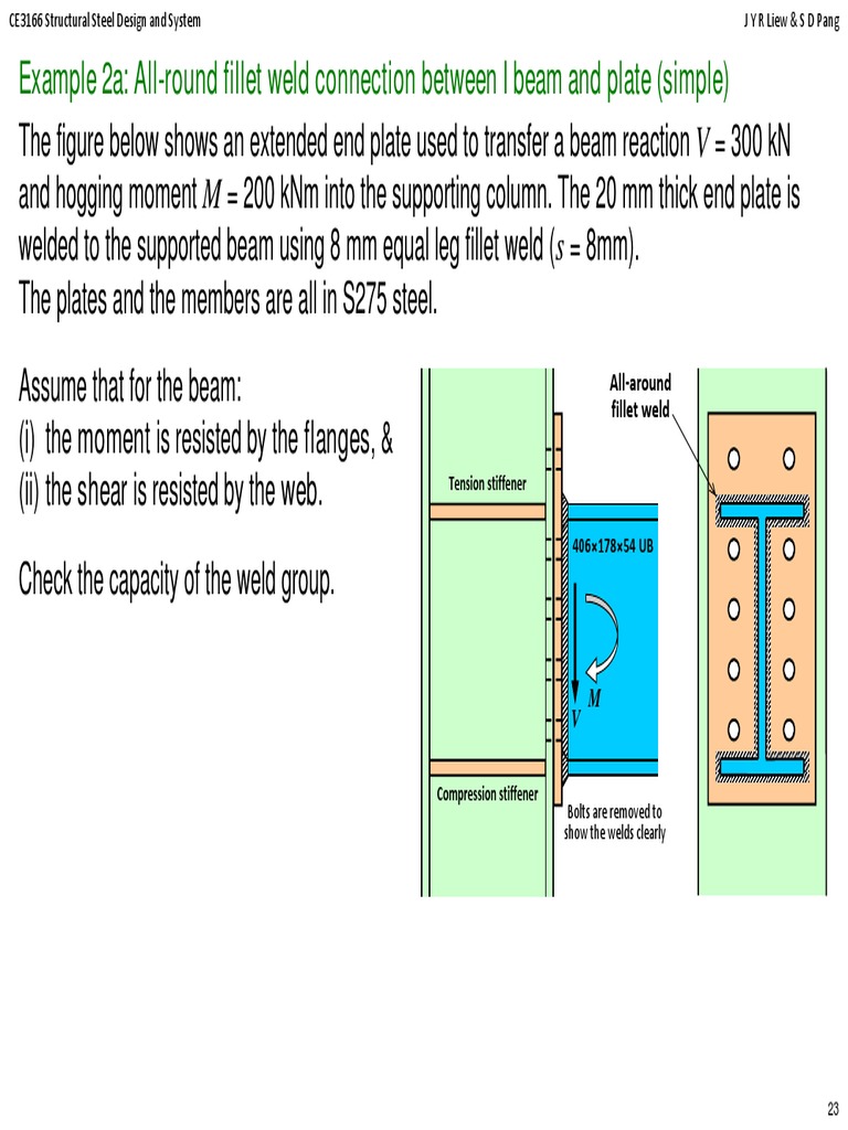 Example 2a: All-Round Fillet Weld Connection Between I Beam and Plate ...