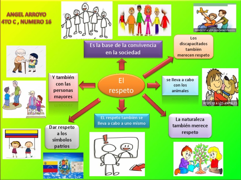 T7 Mapa Mental Del Respeto Mapa Mental Del T7 Mapa Mental Del | Images and Photos finder