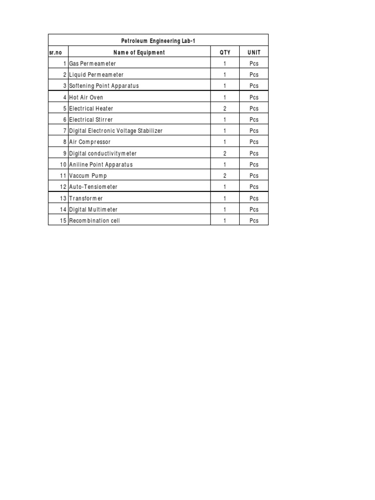 T of Equipments For Petroleum Engineering-I Lab | PDF | Science ...