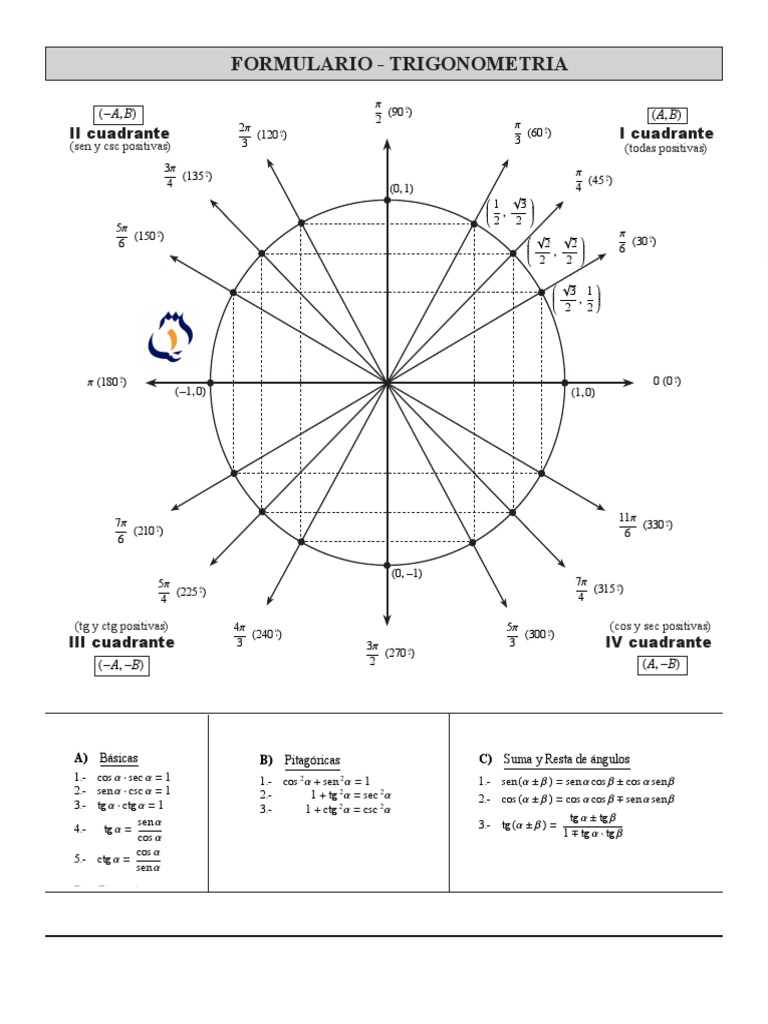 Formulario Trigo | PDF