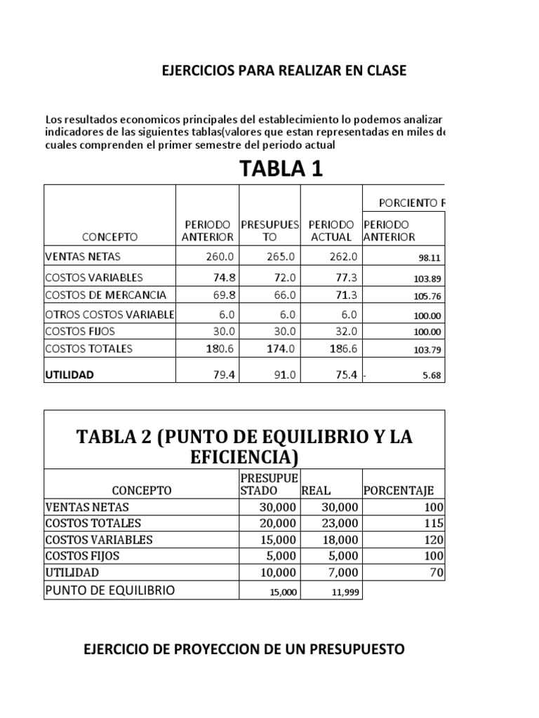 Ejercicios de Presupuesto para Realizar en Clase | PDF | Presupuesto ... Ejercicios de Presupuesto para Realizar en Clase | PDF | Presupuesto ...