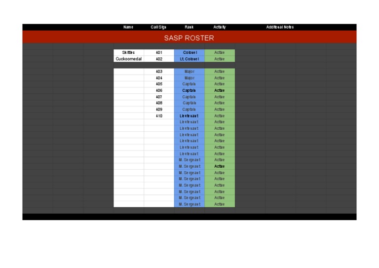 SASP Ranks and Roster Overview | PDF