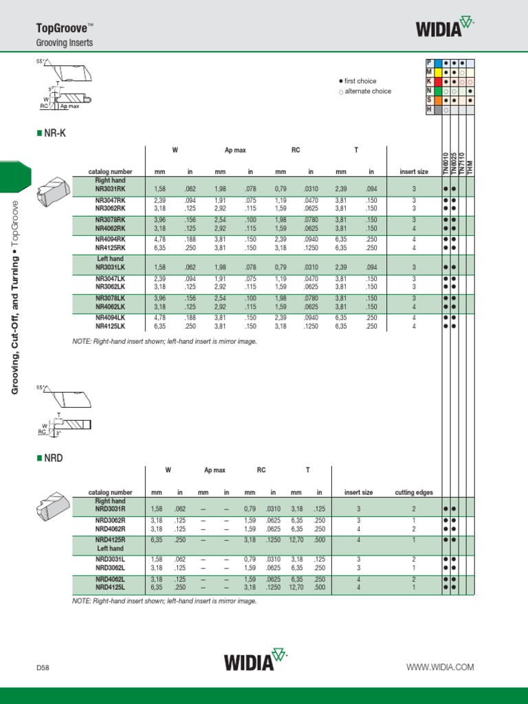 Catalogo Widia | PDF | Handedness | Motor Control
