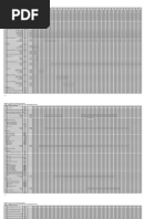 Manpower Histogram | PDF | Engineering | Employment