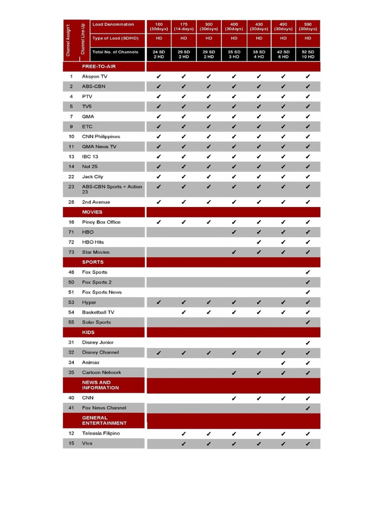 Cignal Channel List | PDF