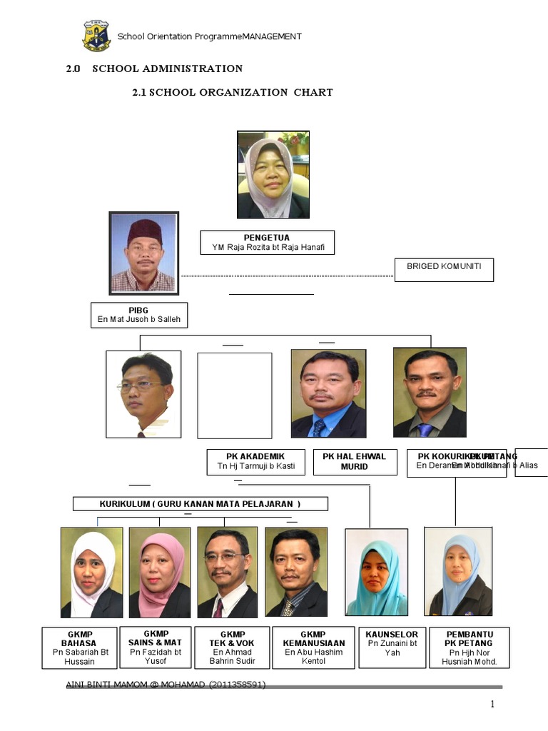 2.0 School Administration 2.1 School Organization Chart | PDF ...