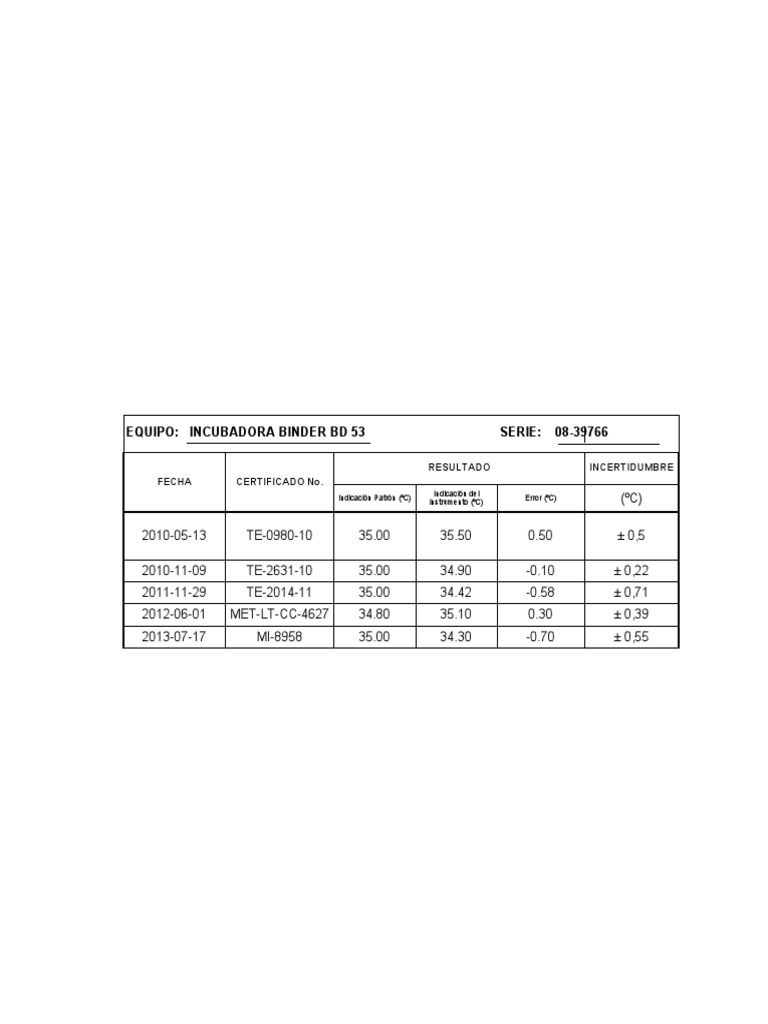 Incubadora BINDER BD 53 No. 14 Vs Calibración Ya | PDF | Calibración ...