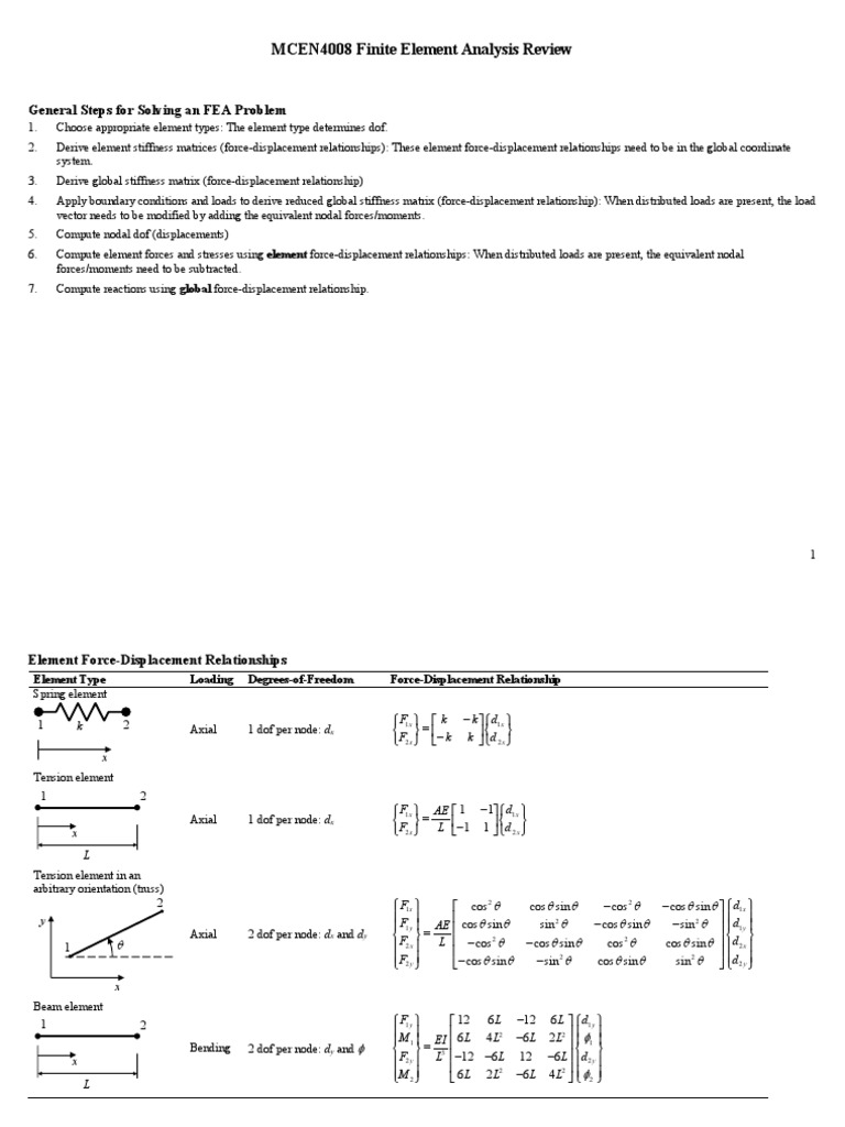 MCEN4008 Finite Element Analysis Review: General Steps For Solving An FEA Problem | Download ...
