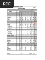 Water Consumption Report Excel | PDF
