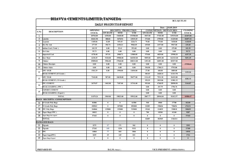 Daily Production Report Format and Example | PDF | Cement | Procedural ...
