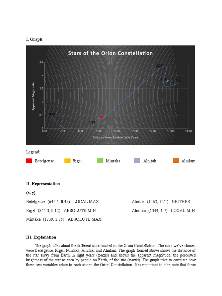 Orion Stars: Distance & Brightness | PDF | Apparent Magnitude | Stars