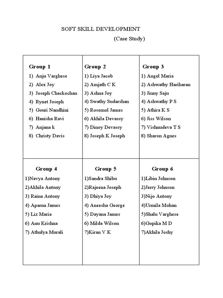 Soft Skill Development (Case Study) : Group 1 Group 2 Group 3 | PDF