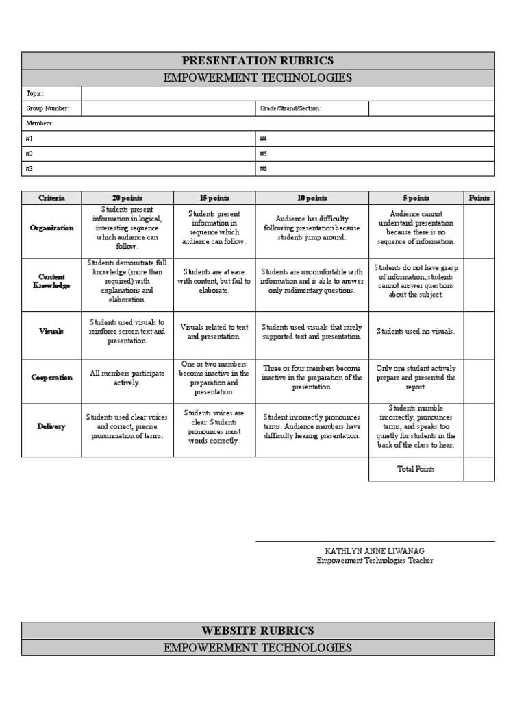 Assessing Student Presentations: Rubrics for Evaluating Organization, Content Knowledge, Visual ...