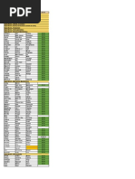 Oxy-Acetylene Inspection Checklist: # Criteria Yes No N/A Remarks | PDF