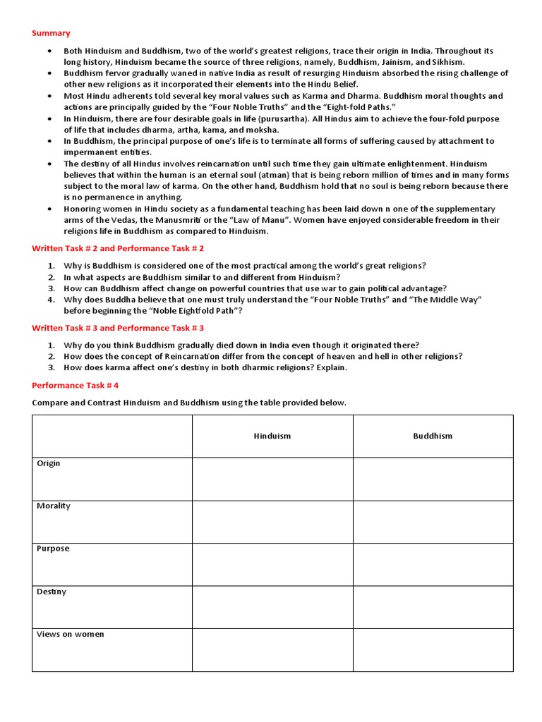 Performance Task-Written Task 2-5 | PDF | Reincarnation | Dharma