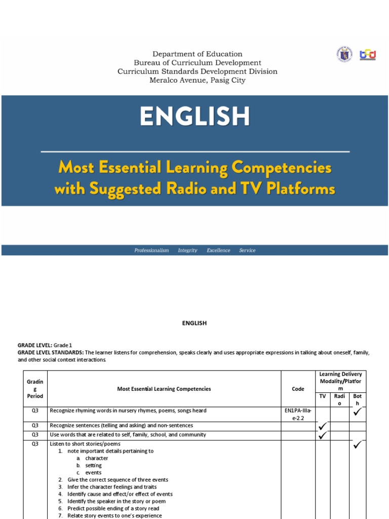 English RBI TBI MELC | PDF | Noun | Verb