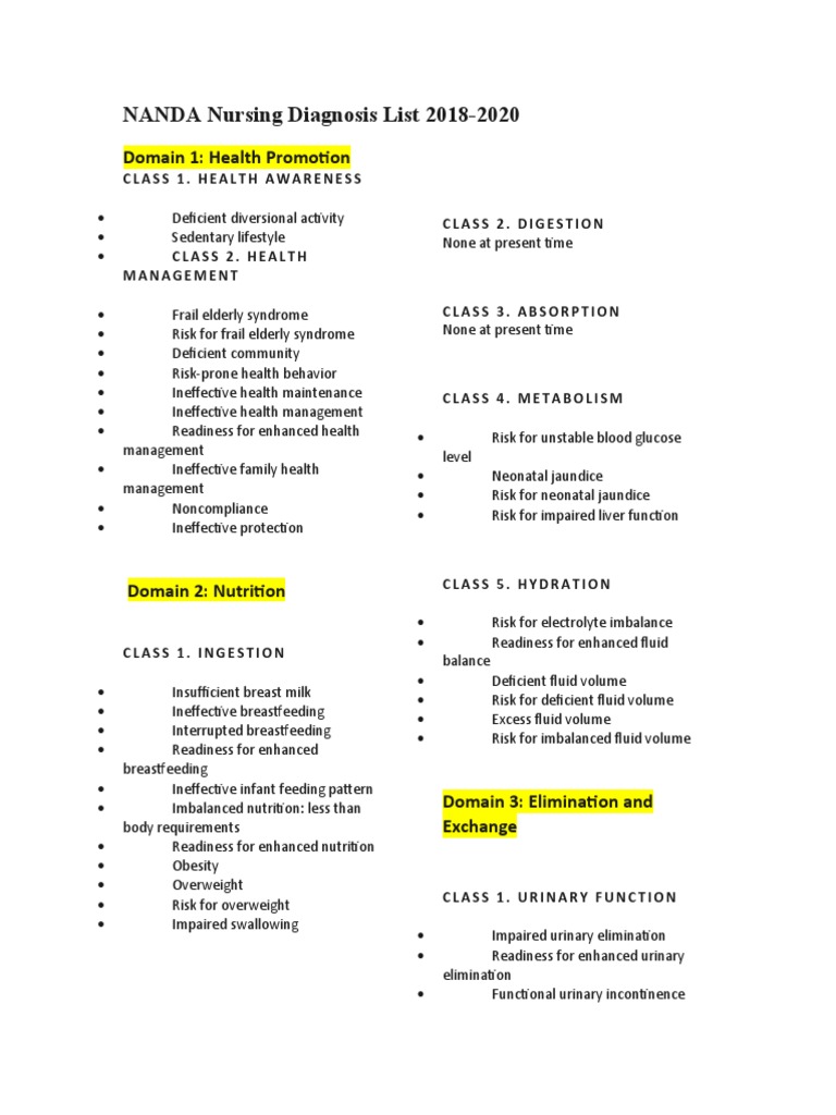NANDA Nursing Diagnosis List 2018-2020: Domain 1: Health Promotion ...
