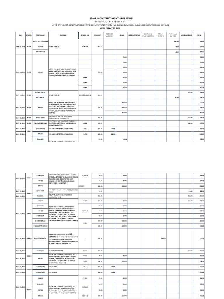 Jejors Construction Corporation: Request For Replenishment | PDF ...