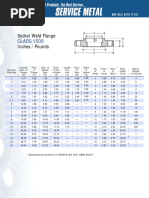 ISMC Channel Specifications Table | PDF