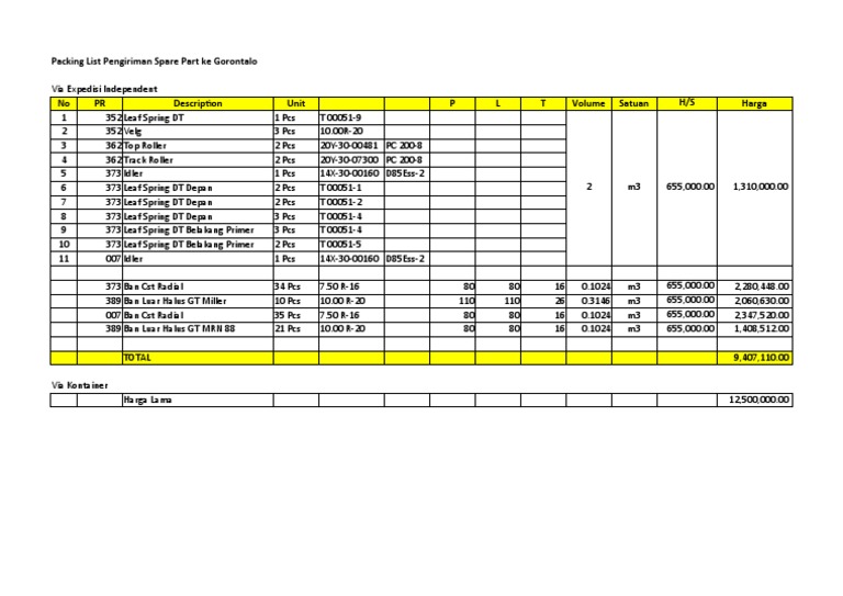 Packing List Pengiriman Spare Part Ke Gorontalo | PDF