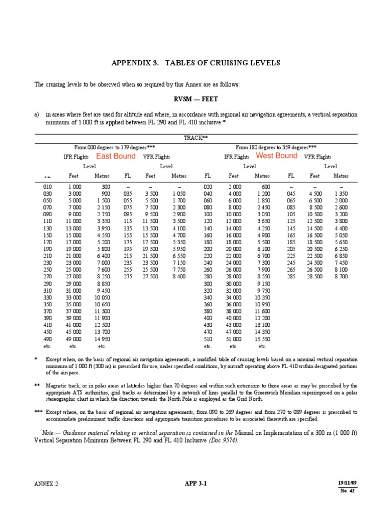 ICAO ANNEX 2 - APP3 - DWNLD - 10152015 | PDF | Instrument Flight Rules ...