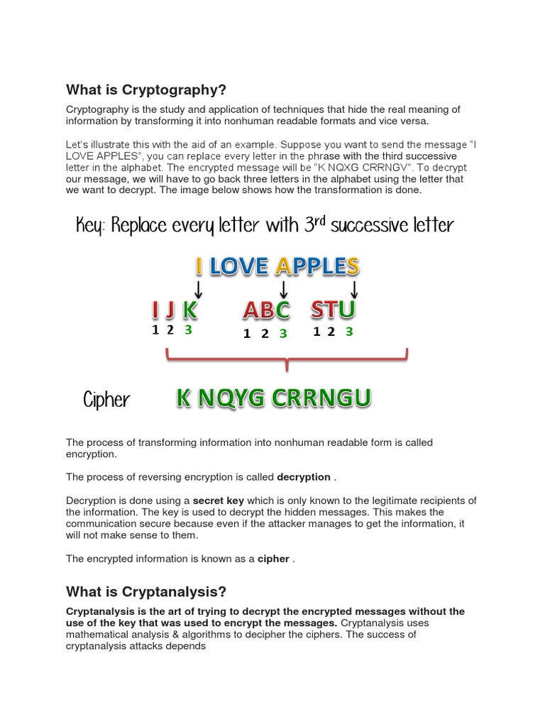 What Is Cryptography | PDF | Cryptography | Cryptanalysis