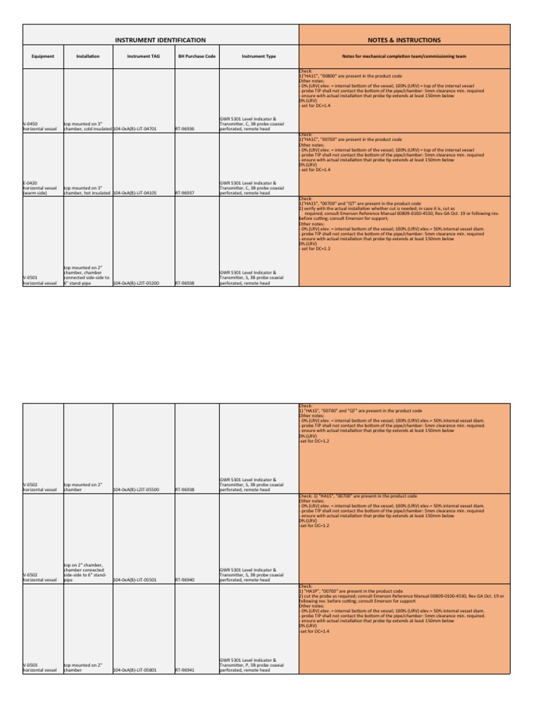 Instrument Identification Notes & Instructions | PDF | Electrical ...