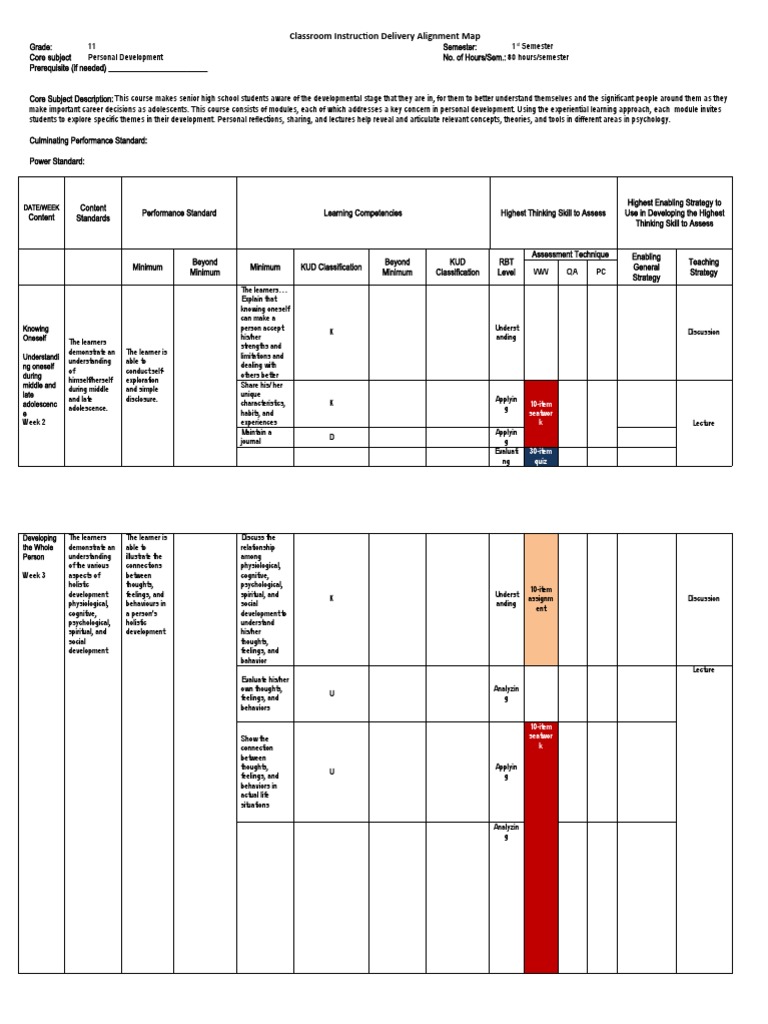 Classroom Instruction Delivery Alignment Map: Date/Week | PDF ...